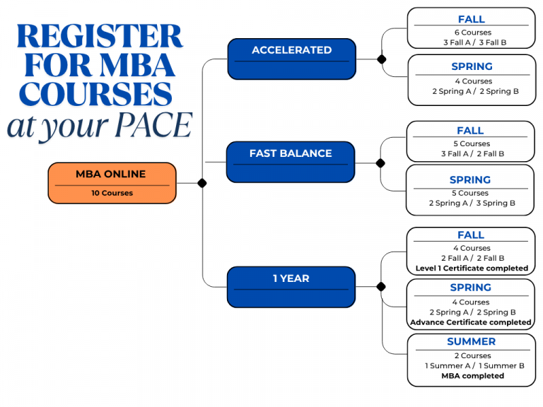 Master of Business Administration – Florida Memorial University
